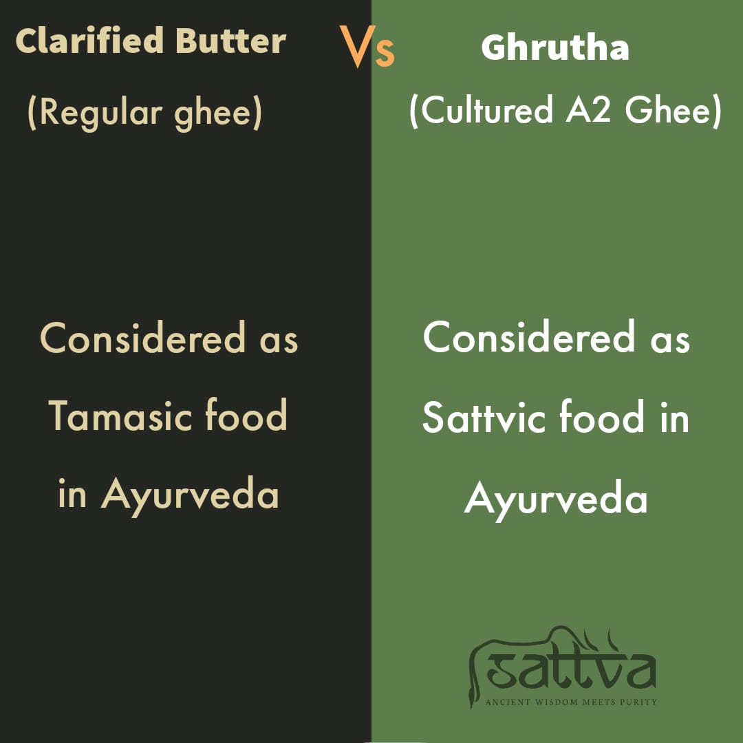 HOME - Sattva Super Foods